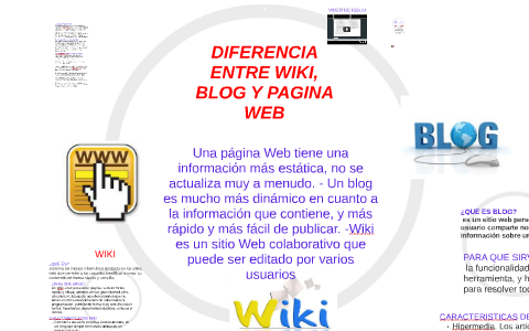 DIFERENCIA ENTRE WIKI, BLOGY PAGINA WEB by stephany toca palacios on Prezi