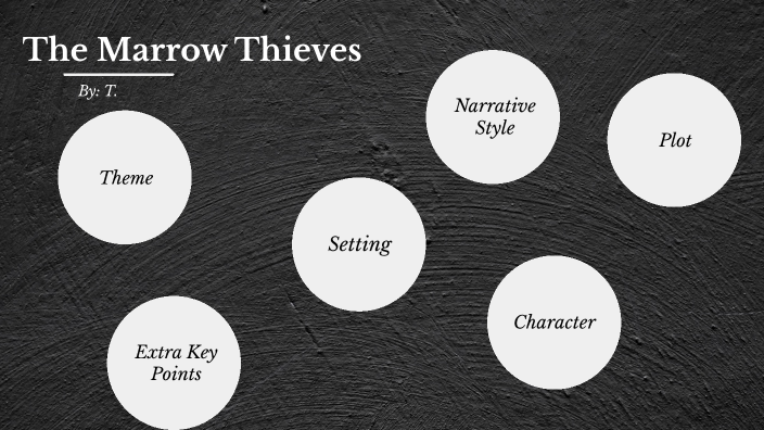 The Marrow Thieves Novel Assignment by Tina Tran on Prezi