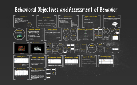 Behavioral Objectives and Assessment of Behavior by Timothy Runge on Prezi