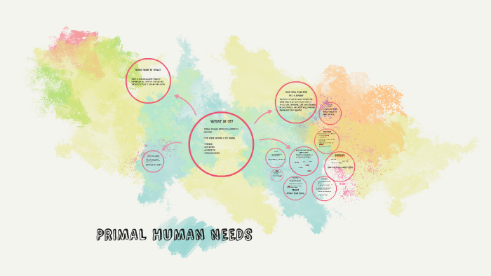 PRIMAL HUMAN NEEDS by Liam Phillips on Prezi