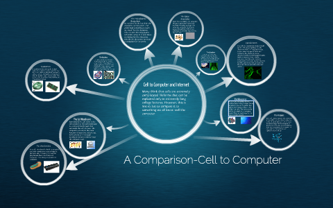 A Comparison-Cell to Computer by Kengo Takahashi on Prezi
