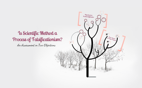 Is Scientific Method a Process of Falsificationism? by Matthew Baxendale