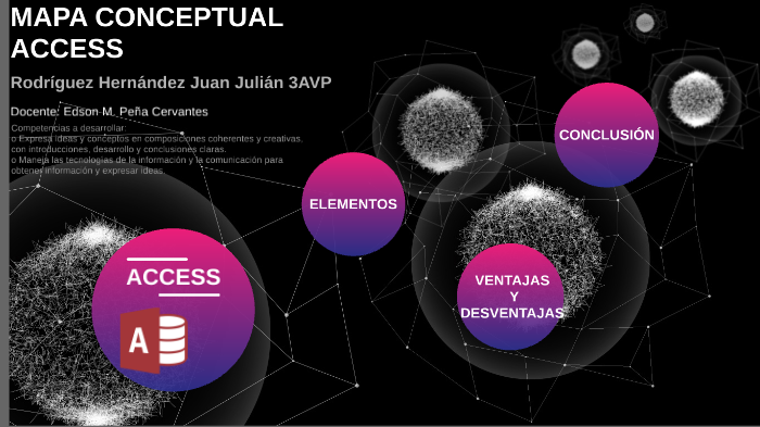 Mapa Conceptual Base de Datos by Julian Rodriguez Hernandez on Prezi
