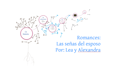 Las señas del esposo by Alexandra Himes on Prezi