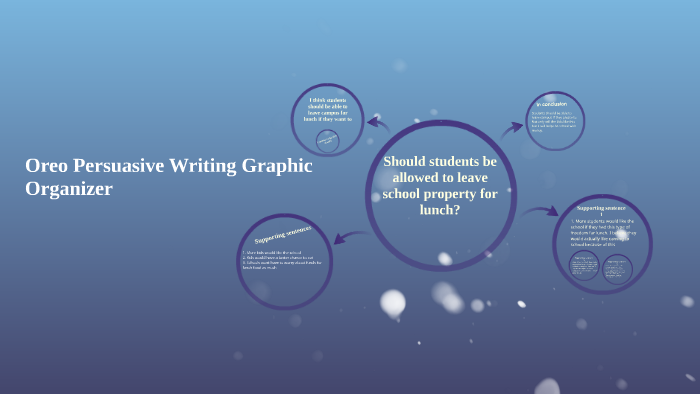 Oreo Persuasive Writing Graphic Organizer by Matthew Alva on Prezi