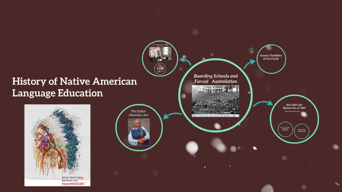 History of Native American Language Education by on Prezi