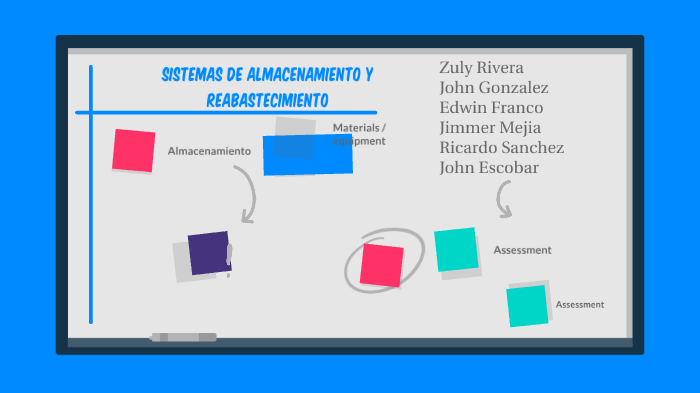 sistema de almacenamiento y reabastecimiento by zuly rivera on Prezi
