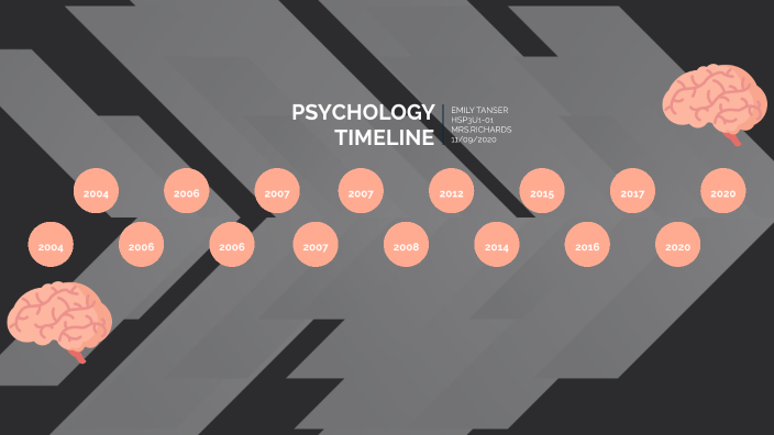 Psychology Timeline by Emily on Prezi
