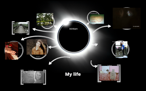 Julia Kuipers by Julia Kuipers on Prezi