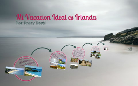My Ideal Vacation In Spanish by Brody David on Prezi