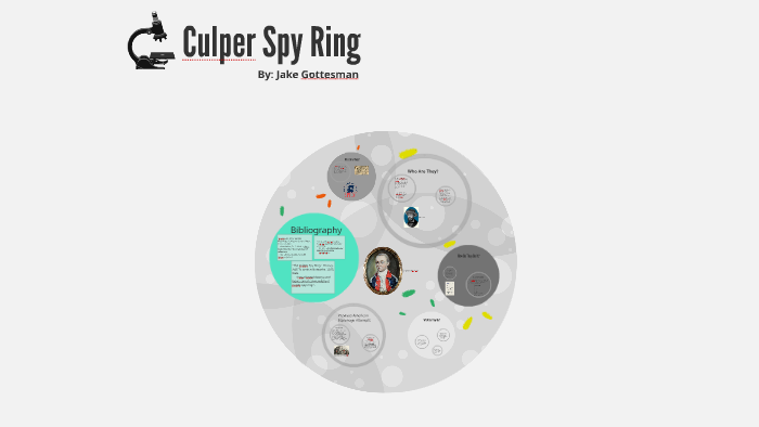 Culper Spy Ring by Jake Gottesman on Prezi