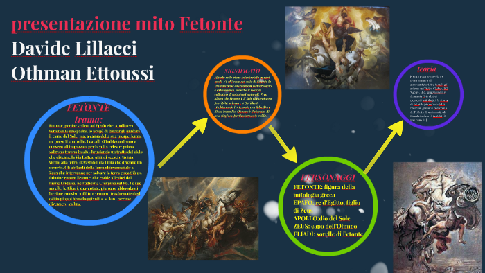 presentazione mito Fetonte by Davide Lillacci on Prezi