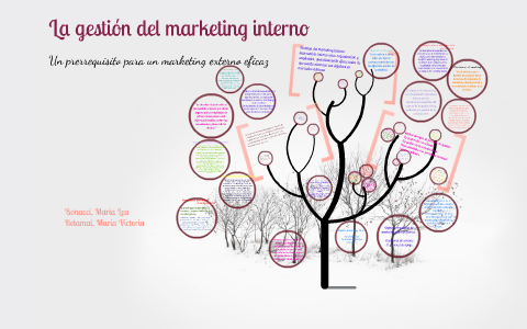 La gestion del marketing interno by Victoria Retamal on Prezi