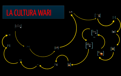 LA CULTURA WARI by on Prezi