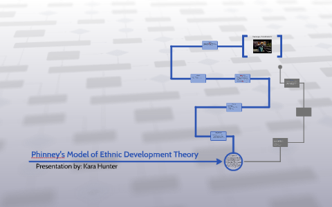 Phinney's Model of Ethnic Development Theory by Kara Hunter on Prezi