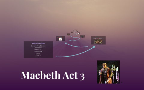 Macbeth Act 3 by Megan Beaudry on Prezi