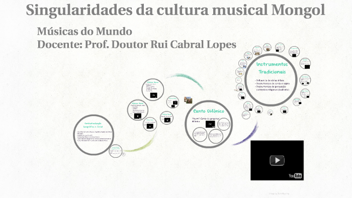 Músicas do Mundo by on Prezi