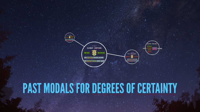 PAST MODALS FOR DEGREES OF CERTAINTY by Orianna Lorenzi on Prezi