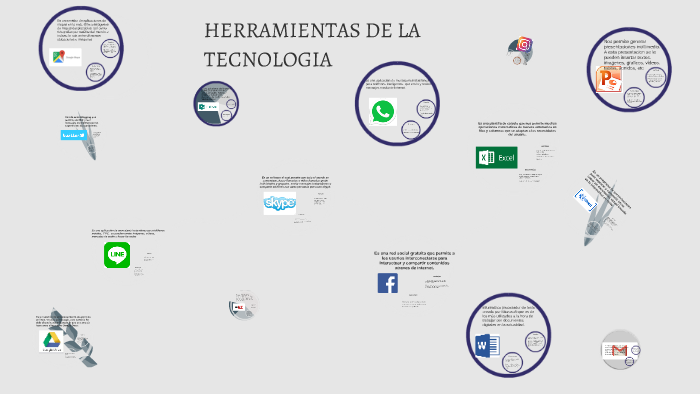 HERRAMIENTAS DE LA TECNOLOGIA by paola yulieth beltran zuluaga on Prezi