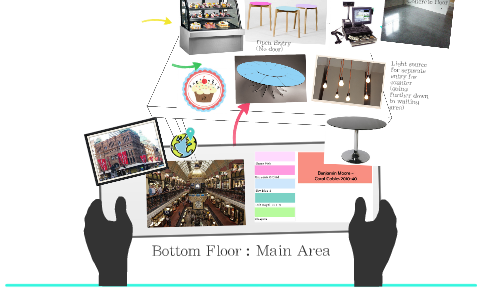 Visual Design Digital Concept Board by Vicky Le on Prezi