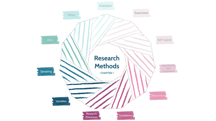 01.a. Research Methods by Natasha Sohail on Prezi