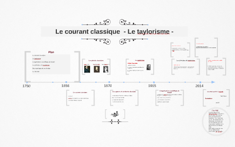 Le courant classique - Le taylorisme - by zineb abounouadar on Prezi