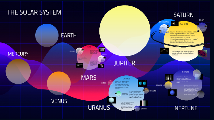 The 8 Planets In The Solar System by Aman Ahmed on Prezi
