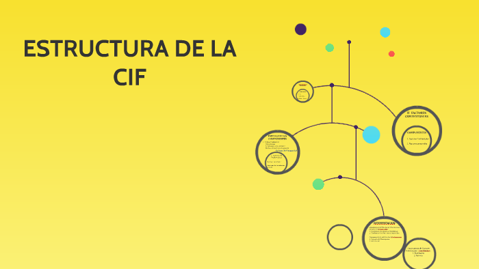 ESTRUCTURA DE LA CIF by VIVIANA RAMIREZ on Prezi