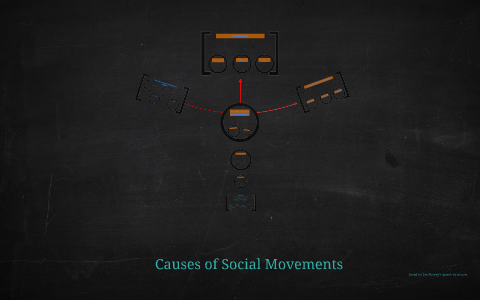Causes of Social Movements by Kristen Keating on Prezi