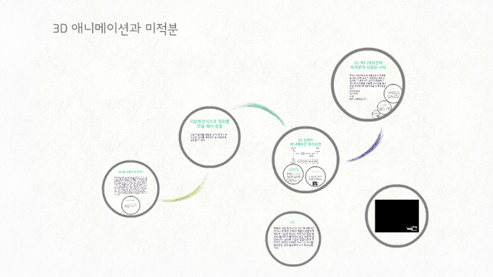 3d 애니메이션과 미적분 By 현주 윤 On Prezi