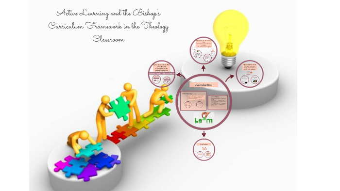 Active Learning in the Bishop's Framework in the Theology Classroom by ...