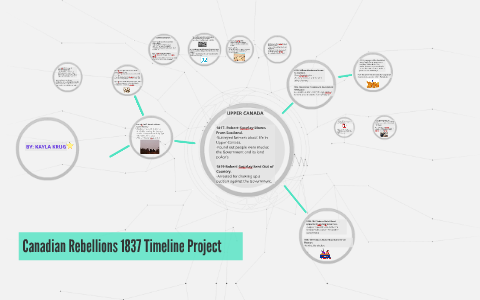 Canadian Rebellions 1837 Timeline Project by Kayla Krug on Prezi