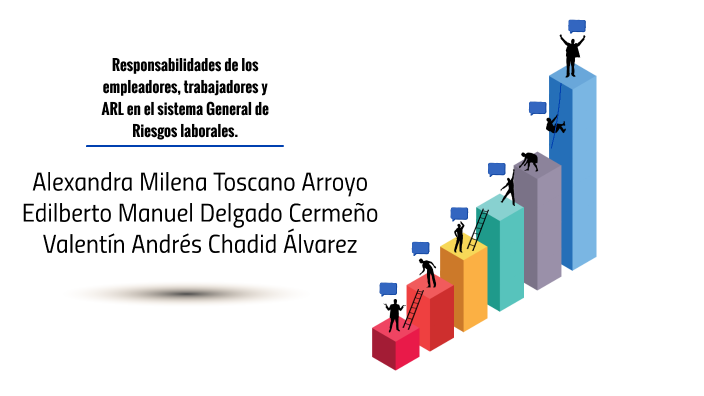 Responsabilidades de los empleadores, trabajadores y ARL en el sistema ...