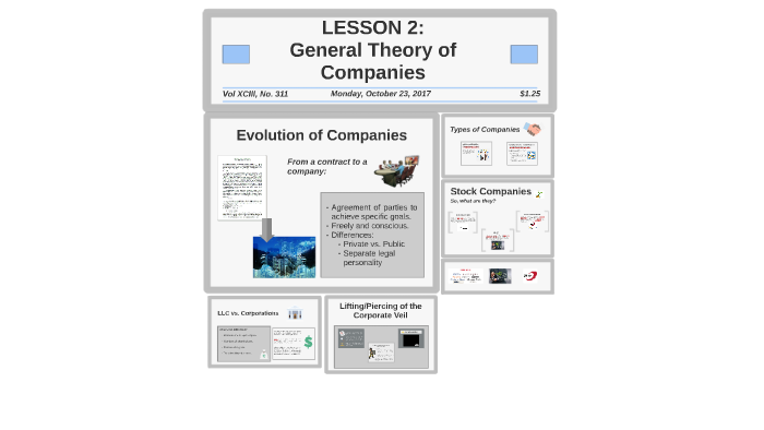 General Theory of Companies by Brigitte Galvan on Prezi