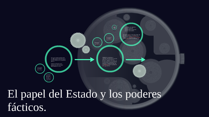 El papel del Estado y los poderes fácticos. by Apango Lamegos on Prezi