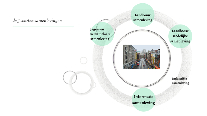 5 soorten samenlevingen by Thirza tromp on Prezi