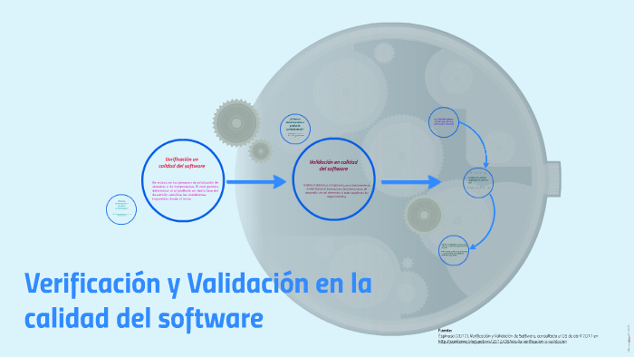 Verificación y Validación en la calidad del software by Maria Martinez ...