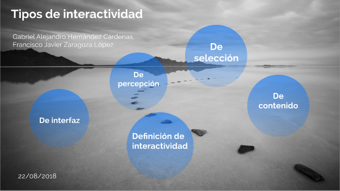 Tipos de interactividad by Francisco Javier Zaragoza Lopez on Prezi