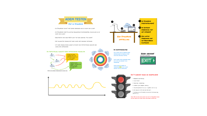 Ademtesten met de SpiroNose by Michiel Stevens on Prezi