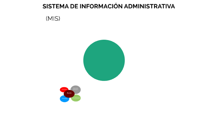 SISTEMA DE INFORMACIÓN ADMINISTRATIVA (MIS) by Yetzi martinez on Prezi