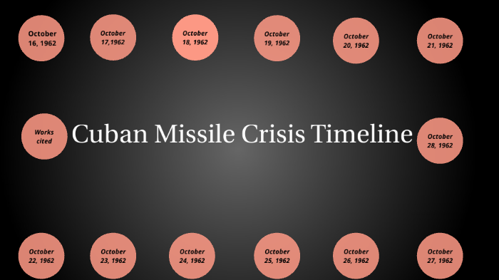 Cuban Missile Crisis Timeline by Hailey Terwilliger on Prezi