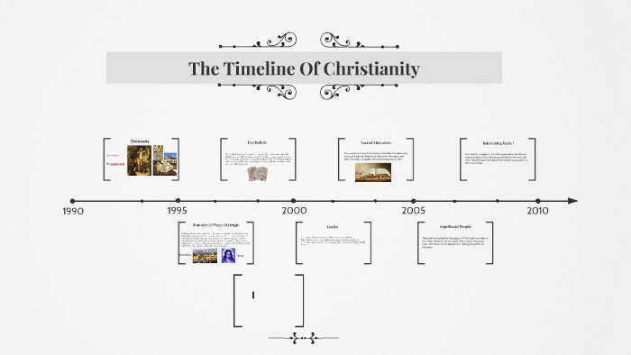 The Timeline Of Christianity by daniella ottih on Prezi
