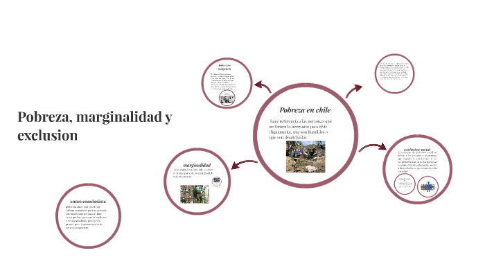 Pobreza, marginalidad y exclusion by cata ramirez