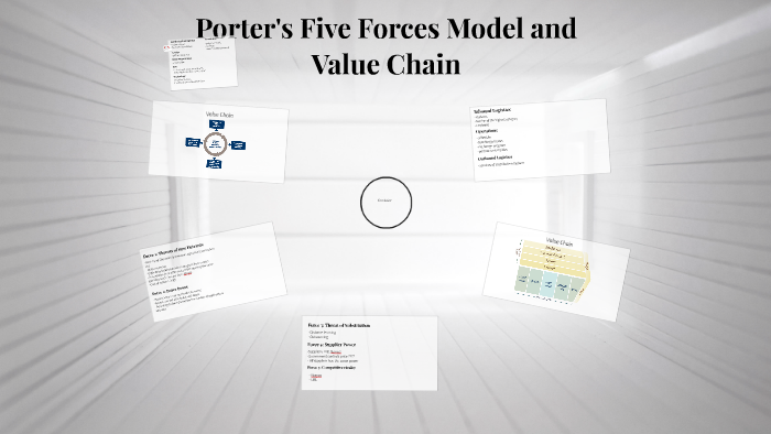 Porter's Five Forces Model and Value Chain by Sham Torebekova on Prezi