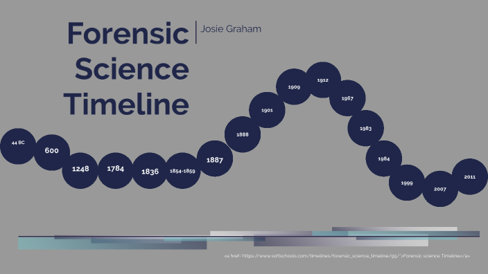 Forensic Science Timeline by Josie Graham on Prezi