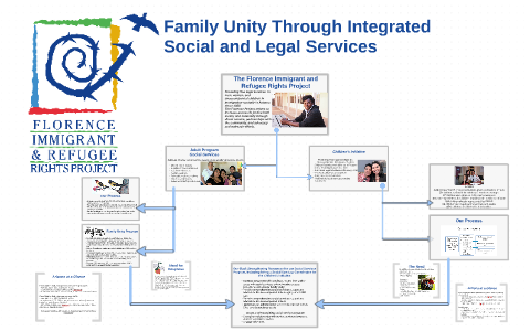 The Florence Immigrant and Refugee Rights Project by Florence Project ...