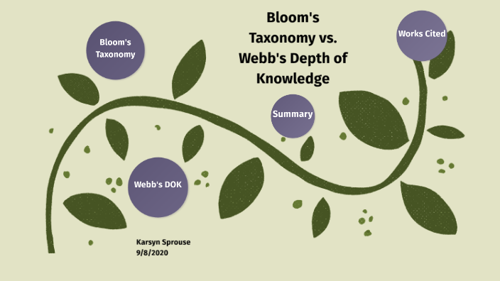 Bloom vs. DOK Questioning Techniques Project by Karsyn Sprouse on Prezi