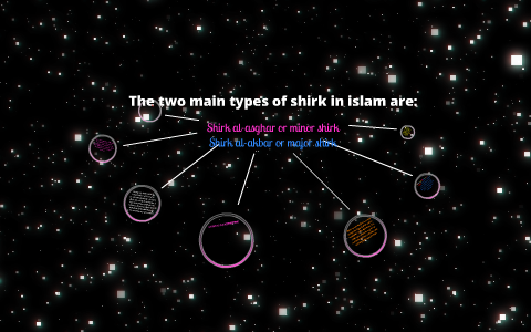 Different Types Of Shirk! by Ahmed Farahat