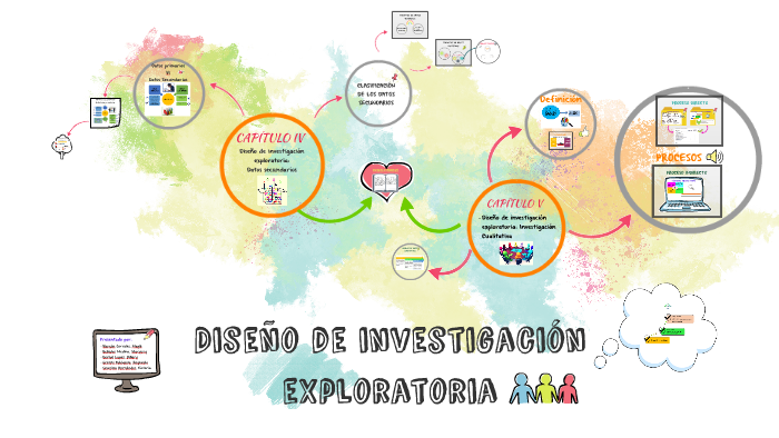 Diseño de investigación exploratoria by victoria severino hernandez on ...