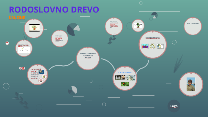 RODOSLOVNO DREVO by tian tekavec on Prezi